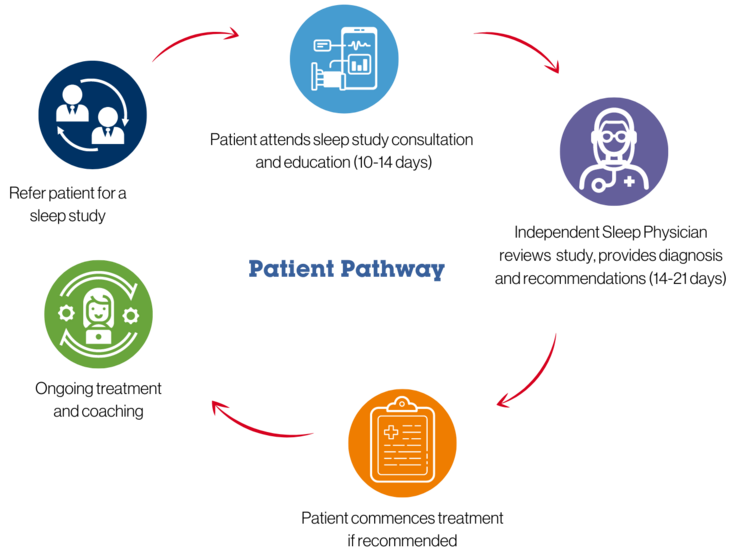 Sleep Diagnostics | Air Liquide Healthcare Australia